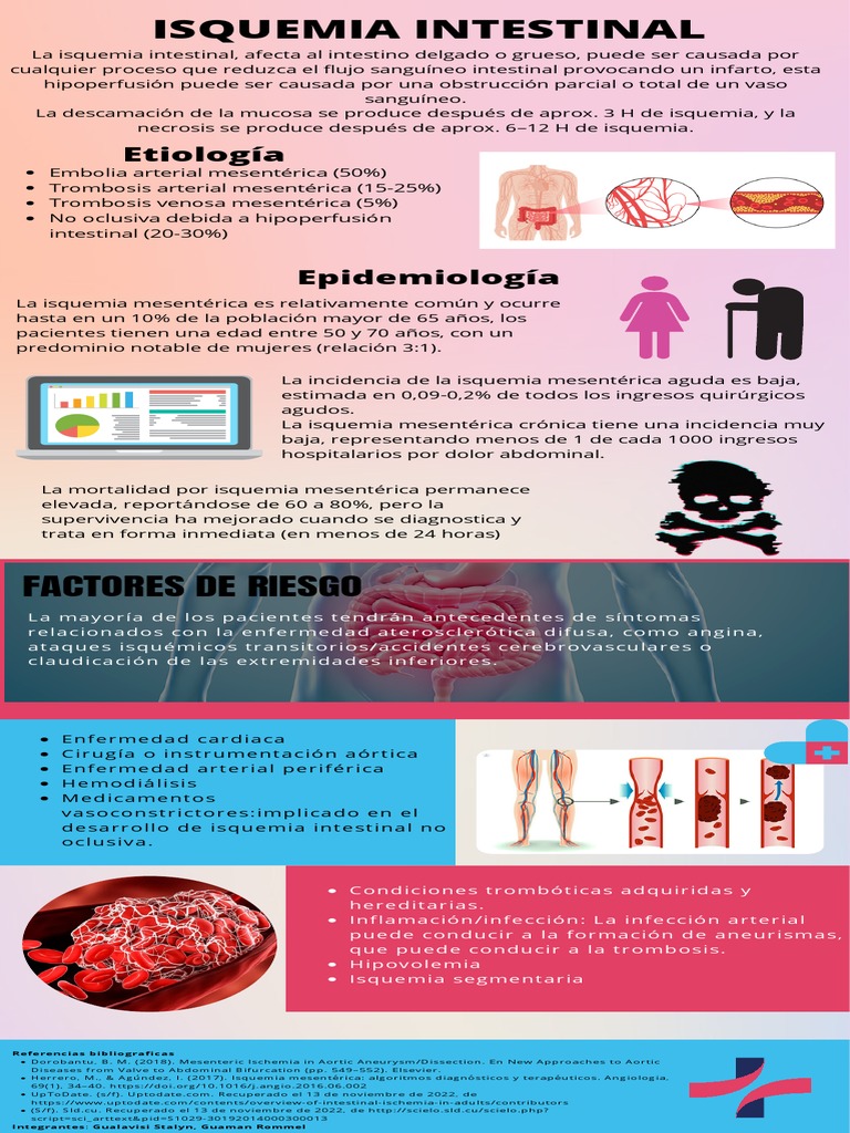 ISQUEMIA INTESTINAL-Gualavisi Stalyn Guaman Rommel | PDF | Isquemia ...
