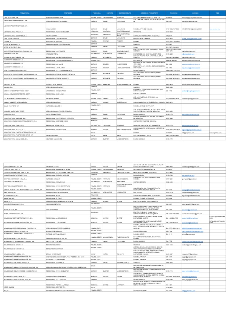 Promtoras Inscritas Al FSV - Activas 2 | PDF | Panamá