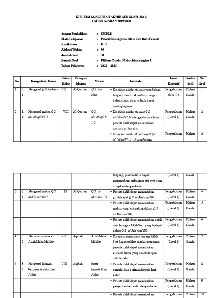 Kisi-Kisi Agama Islam SMPLB 2023 - SLBN 1 PYK | PDF