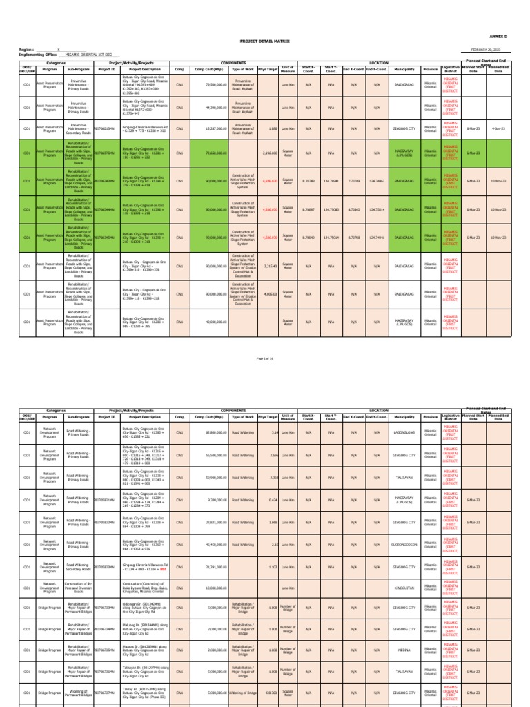 Misamis Oriental Road and Bridge Projects 2023 | PDF | Earth Sciences