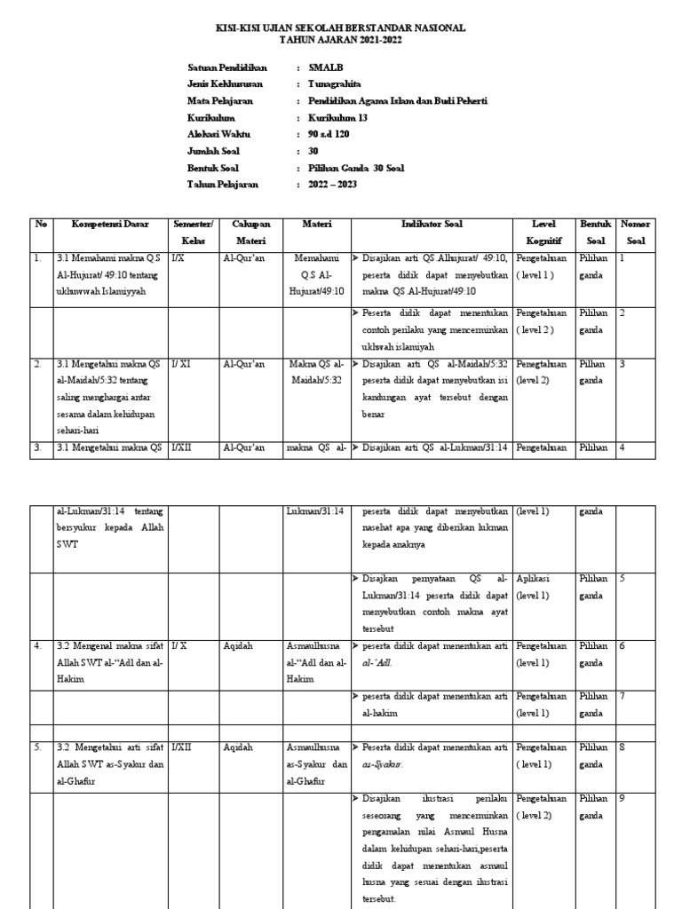KISI-kisi Agama Islam SMALB - SLBN 1 PYK 2023 | PDF