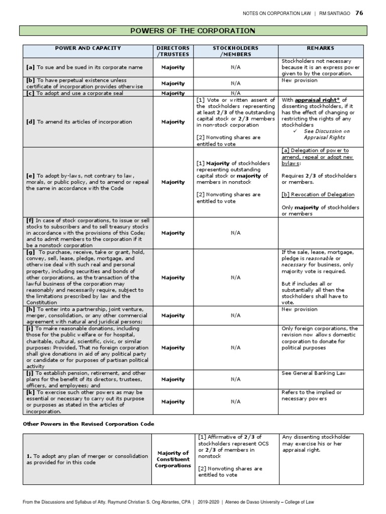Powers of Corporation Table | PDF | Corporations | Stocks