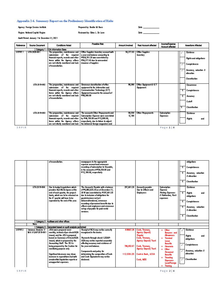 Appendix 2-7 Summary Report On The Preliminary Identification of Risks-FSI | Download Free PDF ...