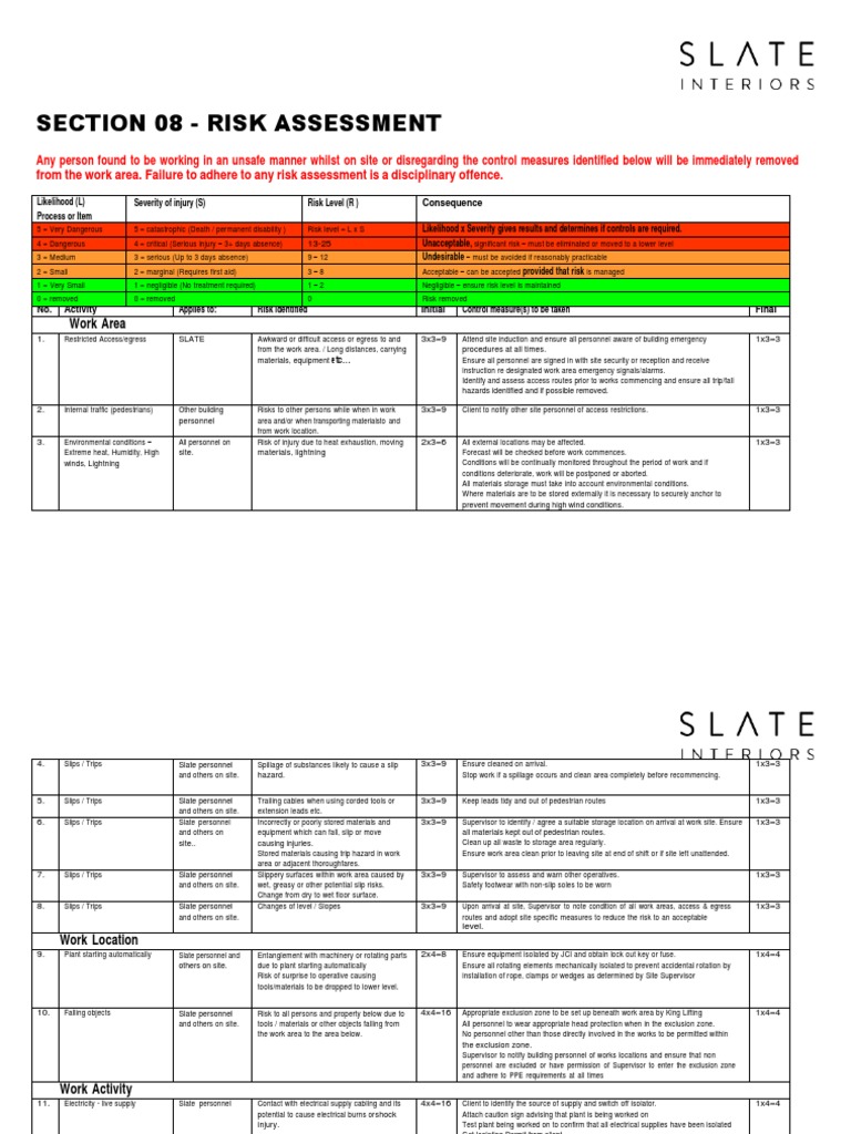 Risk Assesment For Fitout | PDF