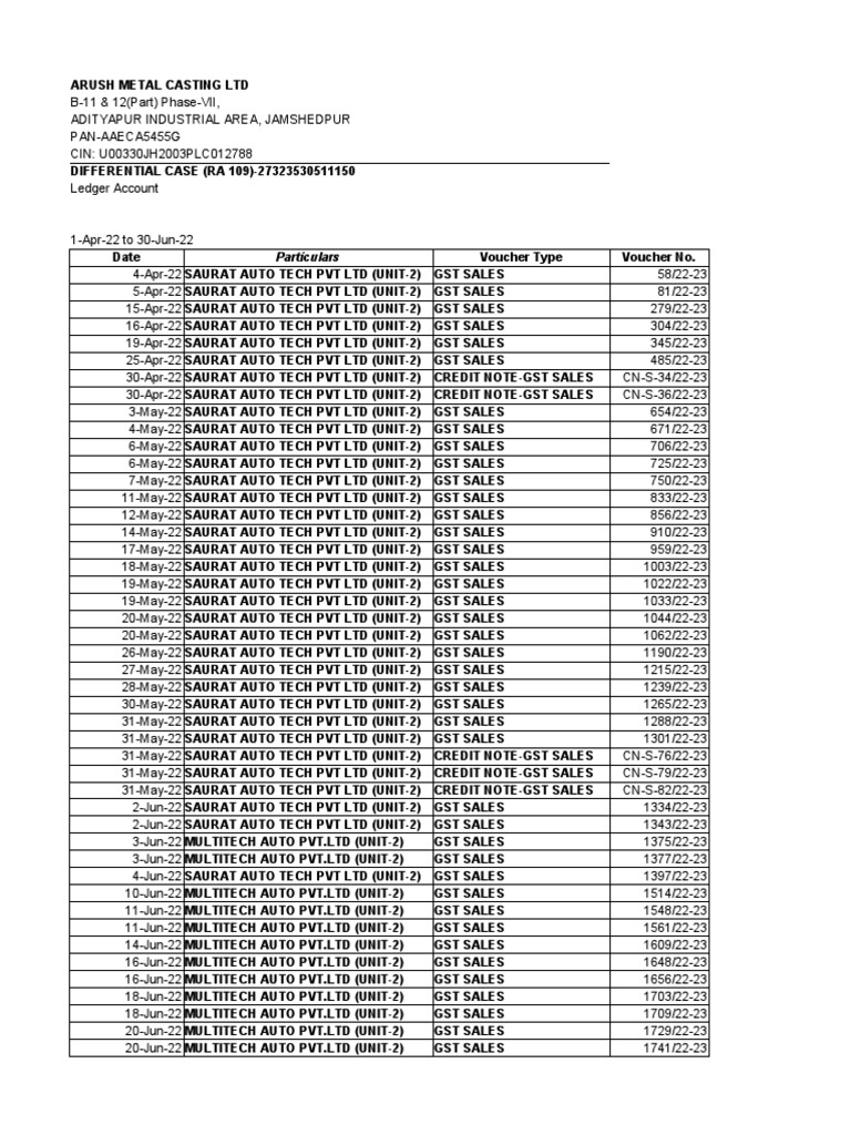 Arush Metal Casting LTD: Particulars | PDF | Taxation | Taxes