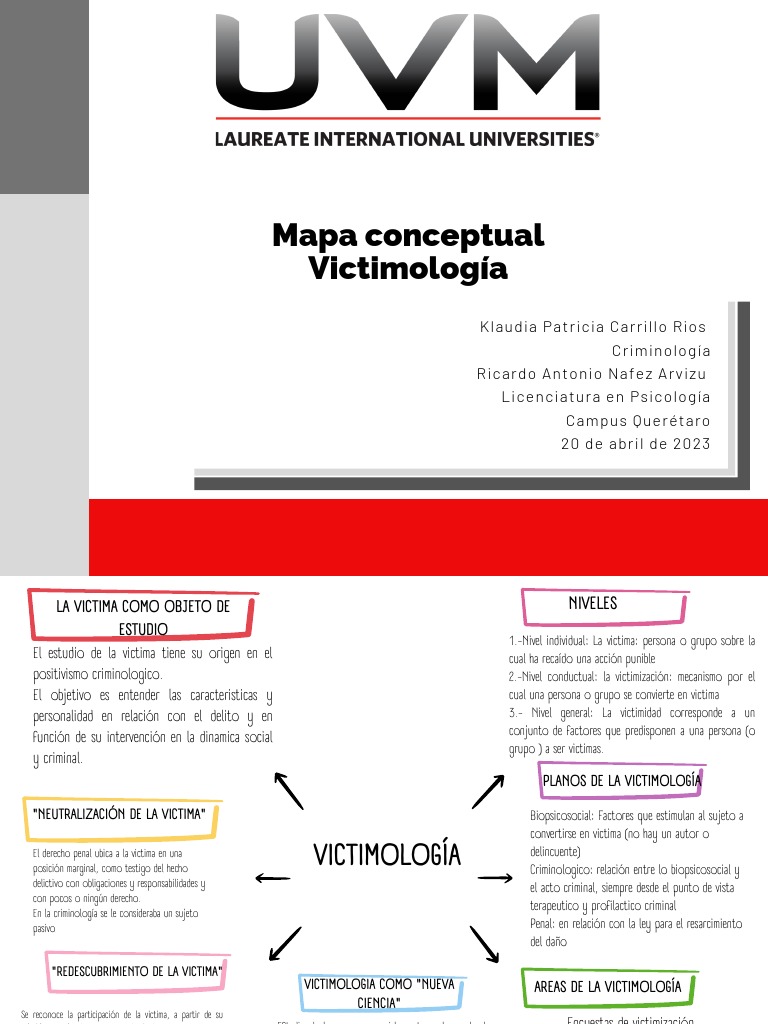 Mapa Conceptual Victimología | PDF