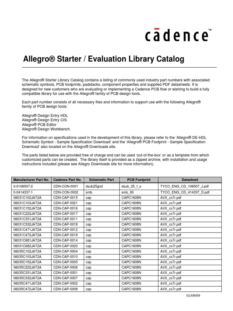 Evaluation Library Catalog | PDF | Software Engineering | Software ...