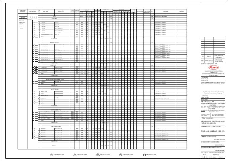 Panelboard Load Schedule - Kowa Factory | PDF | Components | Wire