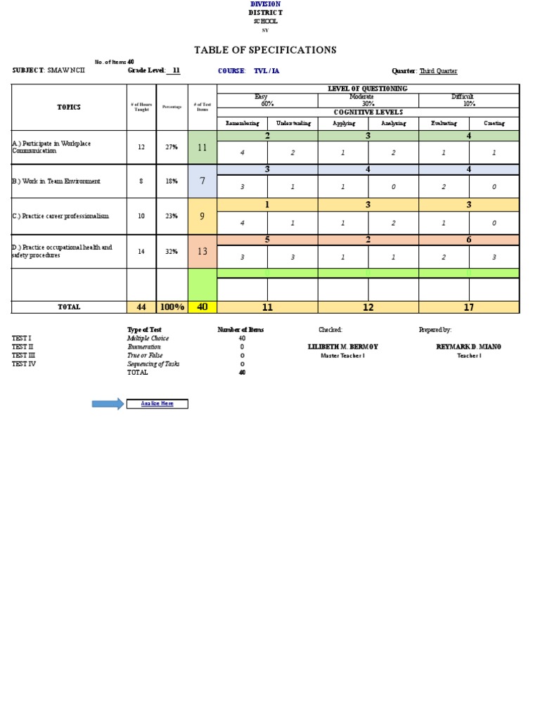 Deped Tos 2020 | PDF | Psychology | Cognition