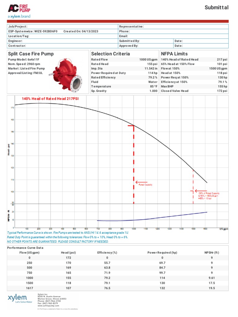 Split Case Fire Pump Selection Criteria NFPA Limits: 140% He Ad of Rat ...
