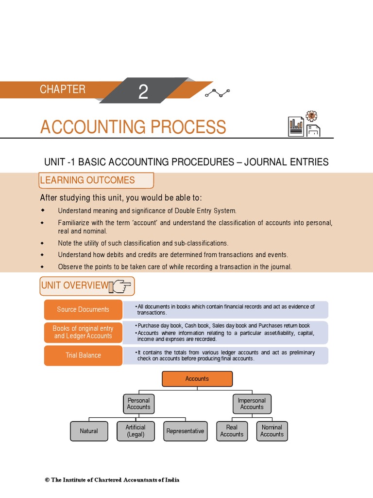 Accounting Process: Unit - 1 Basic Accounting Procedures - Journal ...