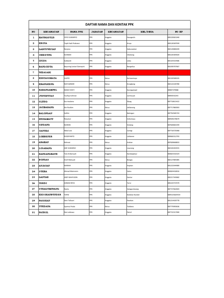 Daftar Kontak PPK dan Jabatan | PDF