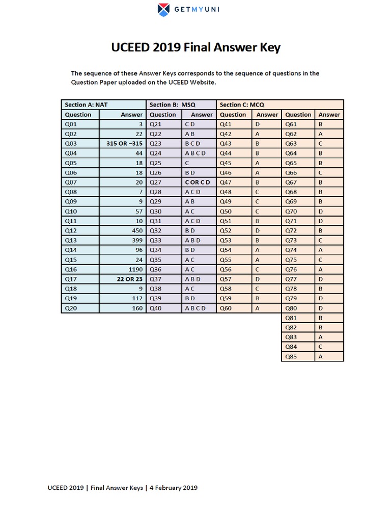 UCEED 2019 Final Answer Keys | PDF