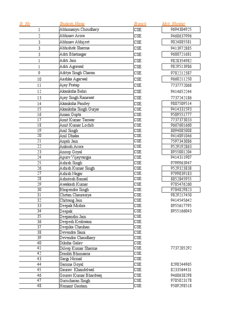 Sr. No Students Name Branch Mob. Number | PDF