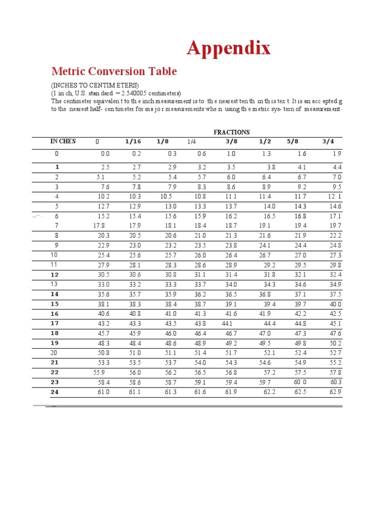 Spreadsheet Conversion Table | PDF | Waist | Softlines (Retail)