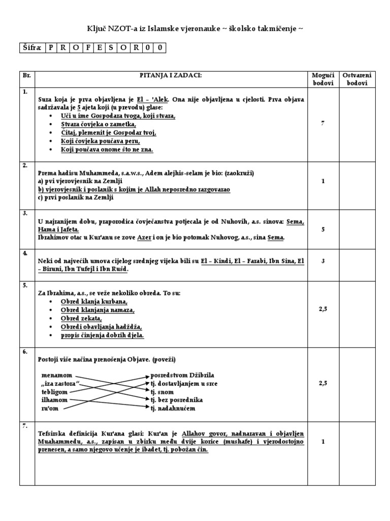 Kljuc NZOTa Za Skolsko Takmicenje Iz Vjeronauke Za Prve Razrede Srednje ...