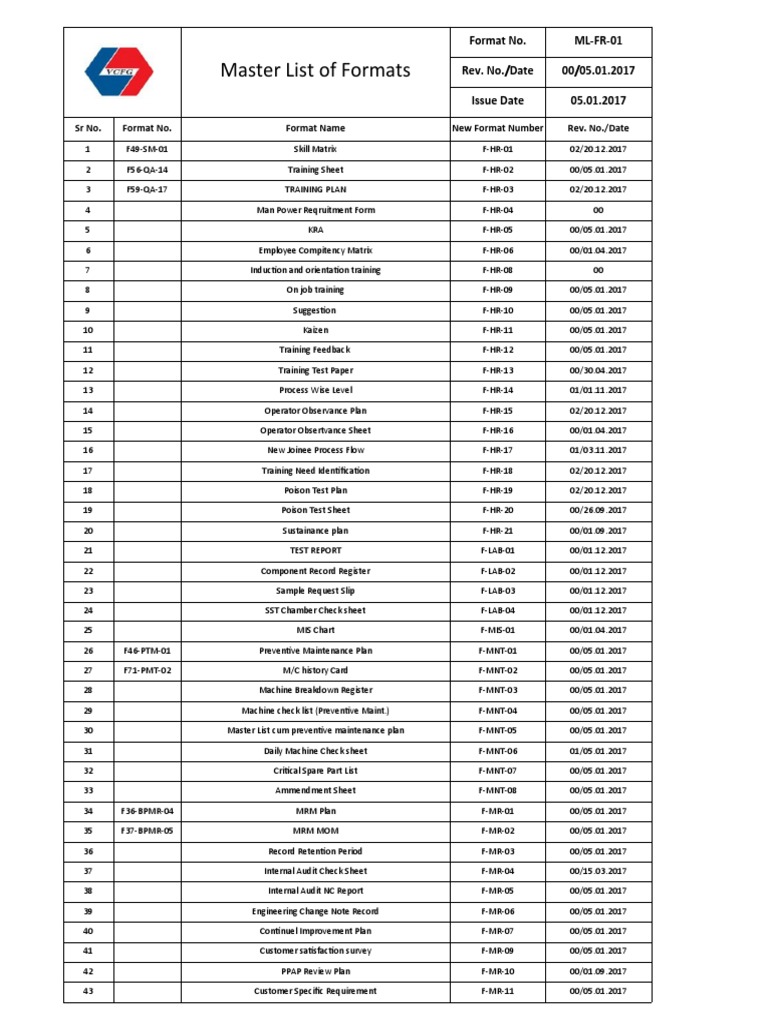 Master List of Formats: SR No. Format No. Format Name New Format Number ...