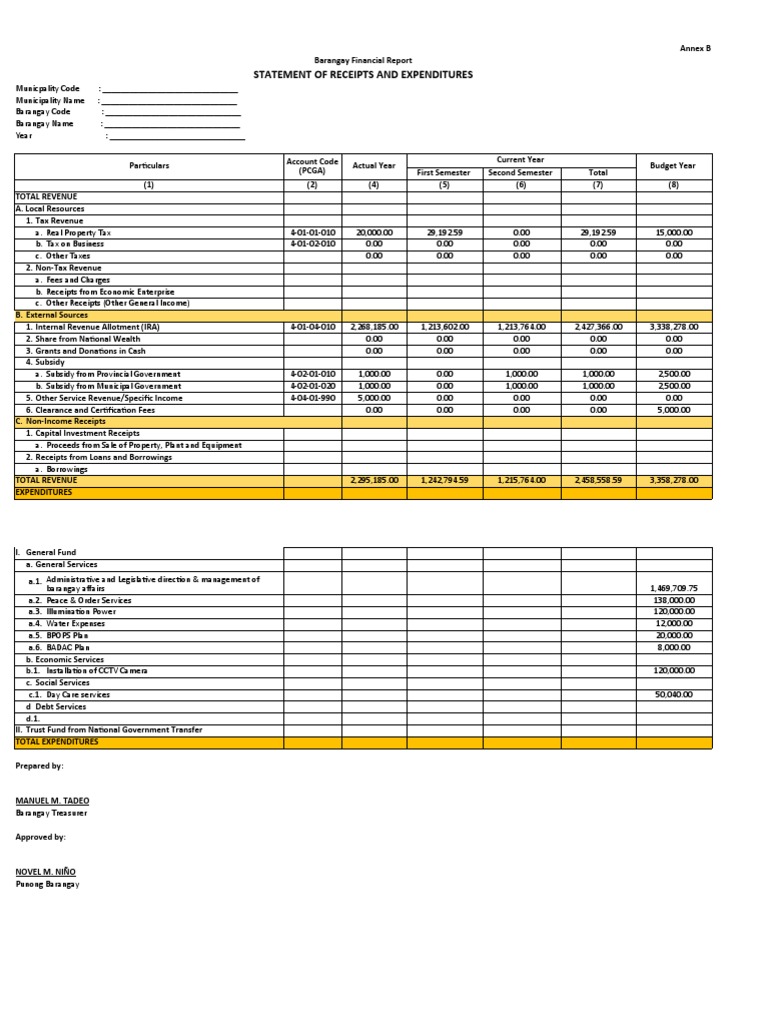 Statement of Receipts and Expenditures | PDF
