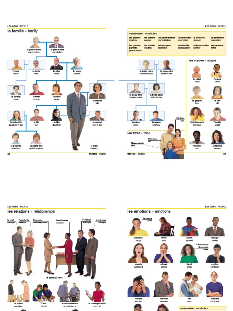 Unité 1 - Lexique | PDF
