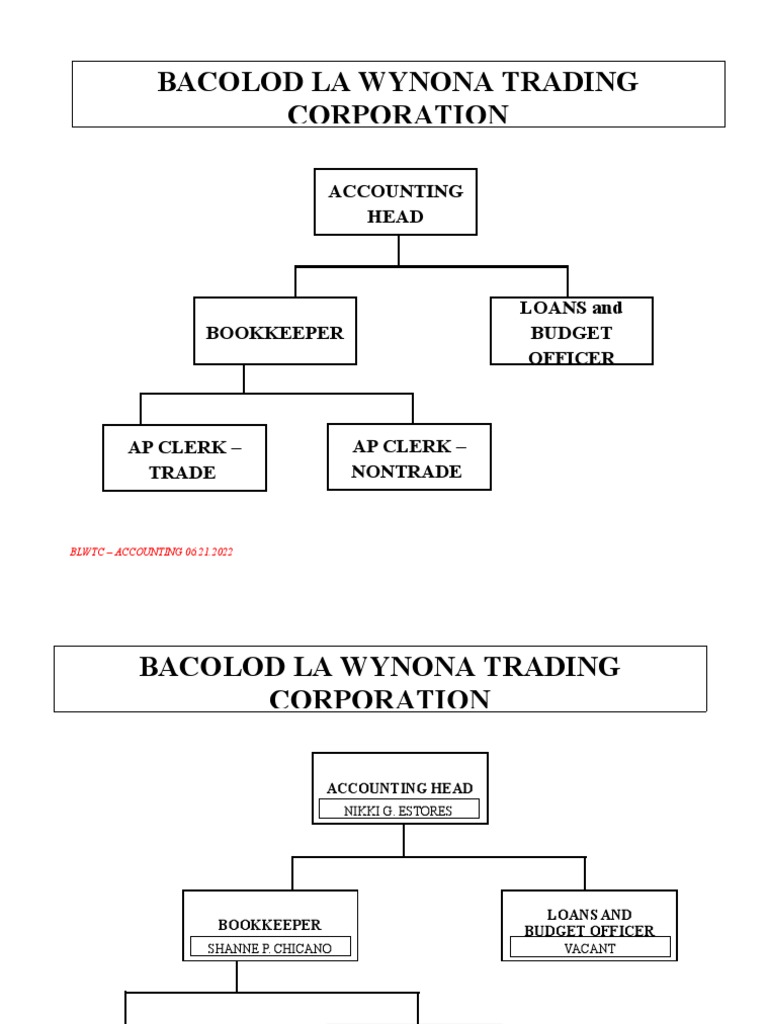 Accounting Department BLWTC2022 Sample AP Trade | PDF