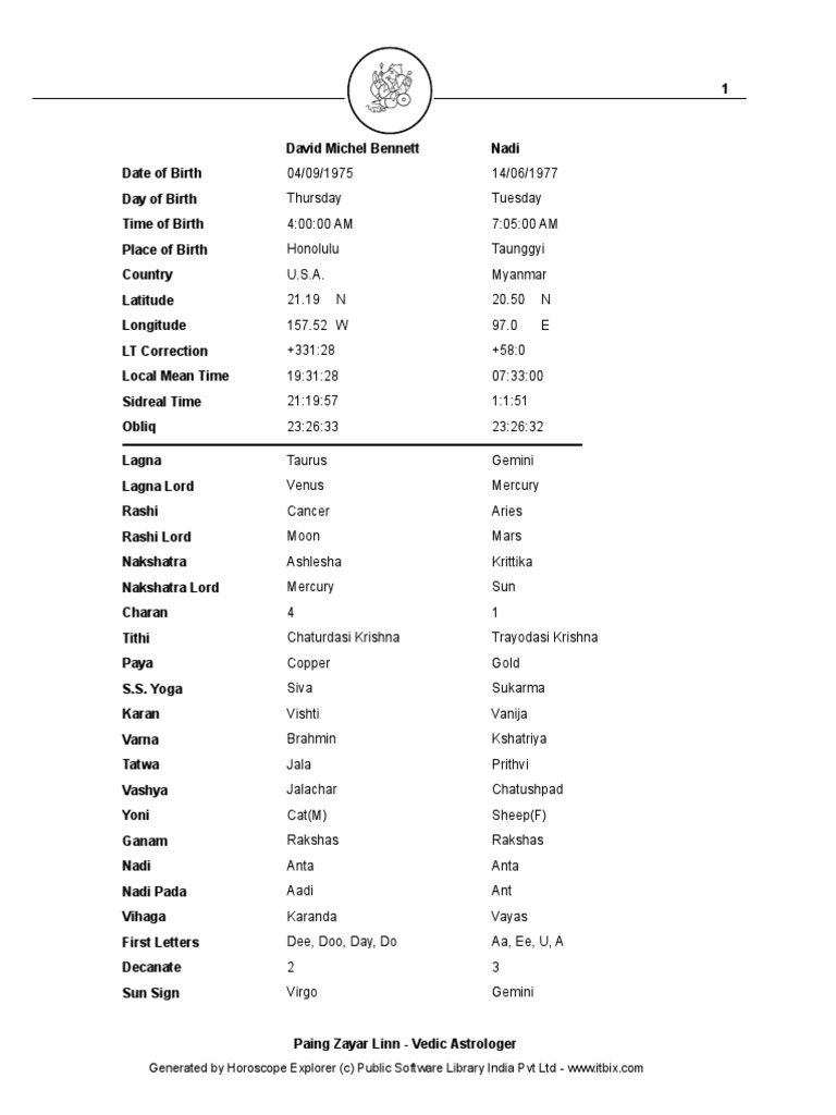 David and Nadi Horo Matching | PDF | Planets In Astrology | Hindu Astrology