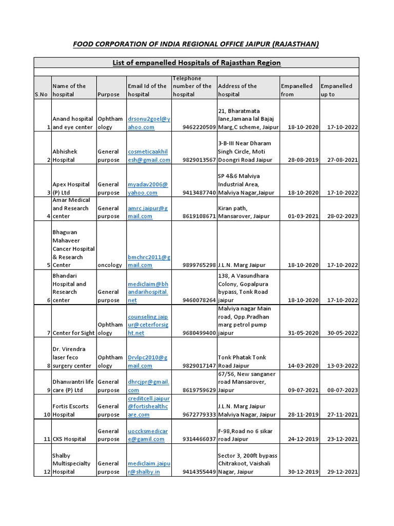 List of Empanelled Hospitals - Jaipur | PDF