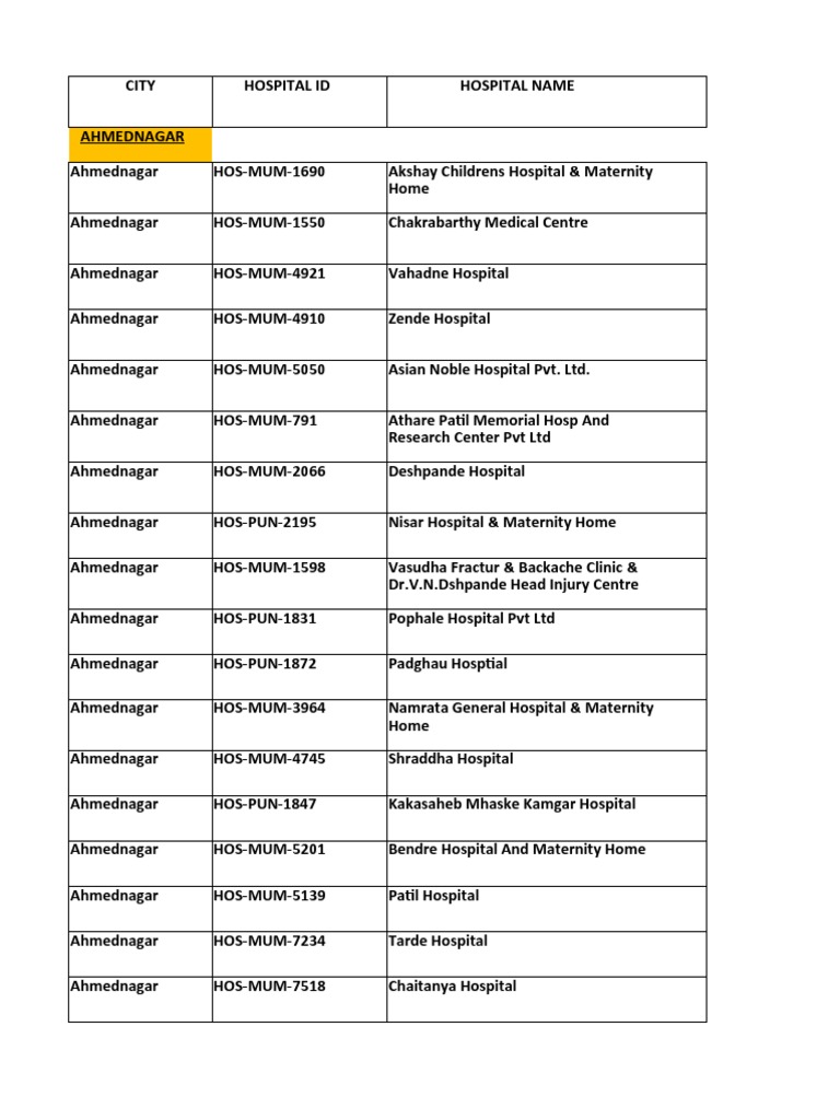 Hospitals List PDF | PDF | Hospital | Clinic