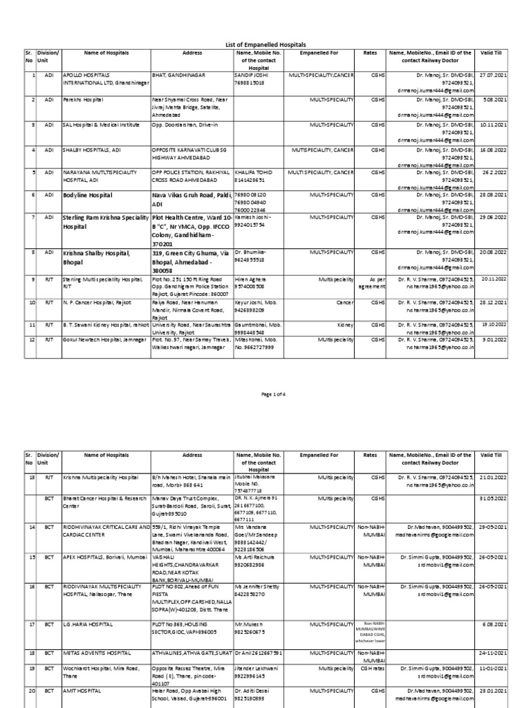 List of Hospitals Surat | PDF