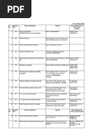 Jubilee Panel Hospital List | PDF | Karachi | Islamabad
