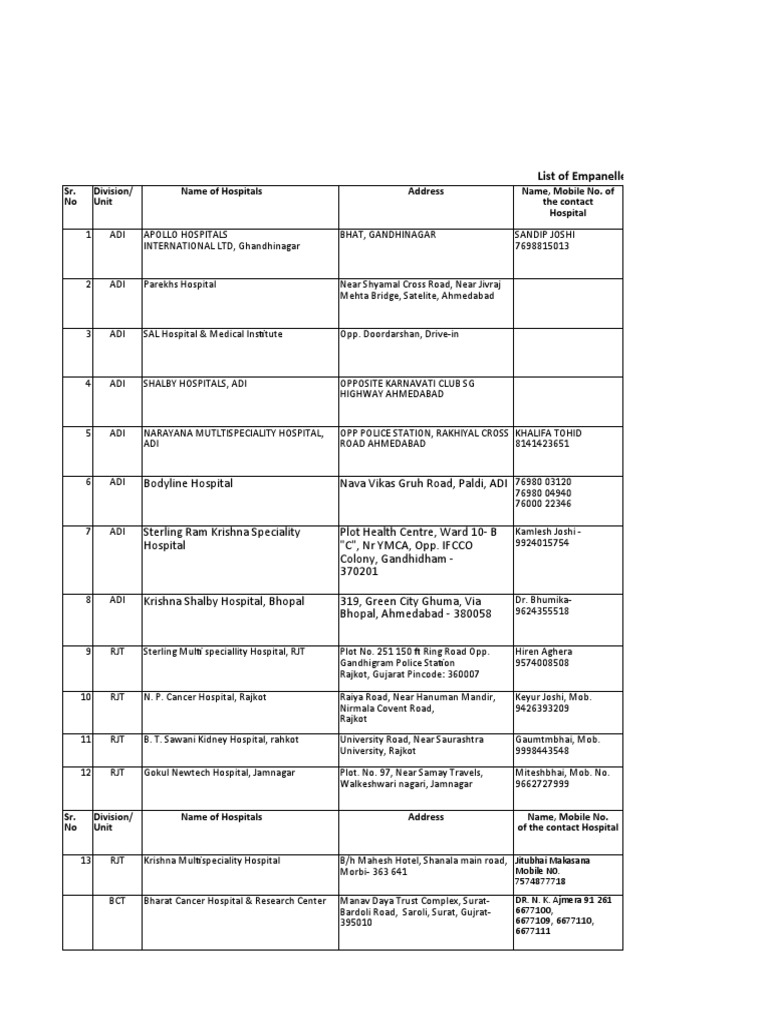 List of Hospitals Surat | Download Free PDF | Gujarat | Health Care