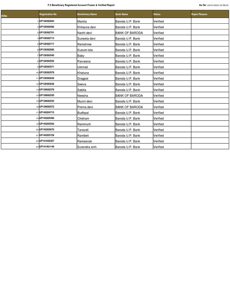 3127024023_PMAYG_01_22_2023 | PDF