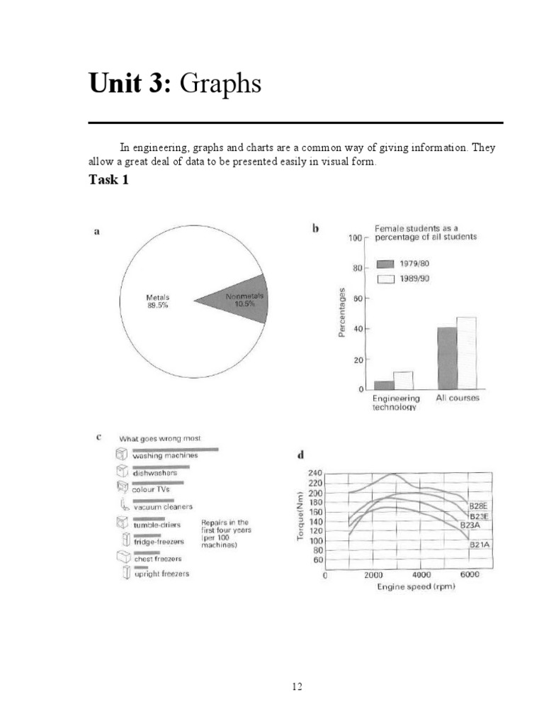Unit 3 Graphs | Download Free PDF | Steel | Ultimate Tensile Strength