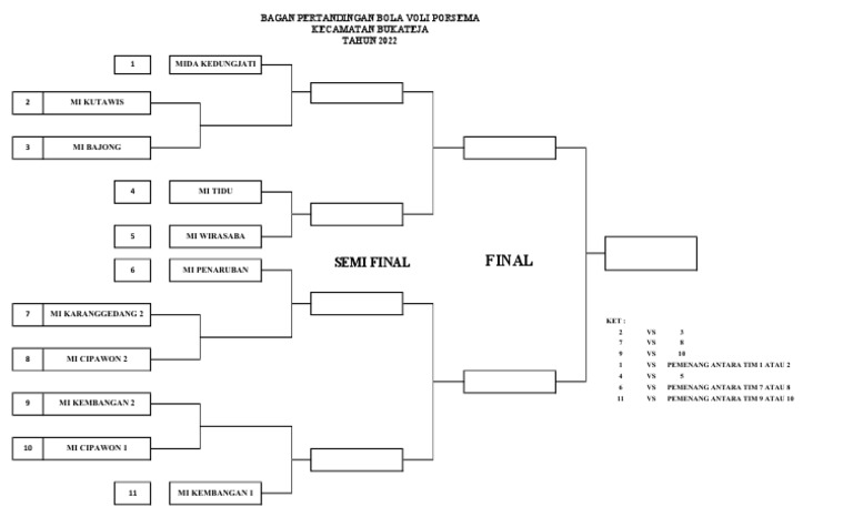 Bagan Pertandingan Bola Voli | PDF