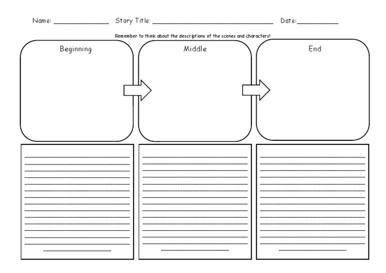 Story Planning Beginning Middle End | PDF | Games & Activities | Career ...