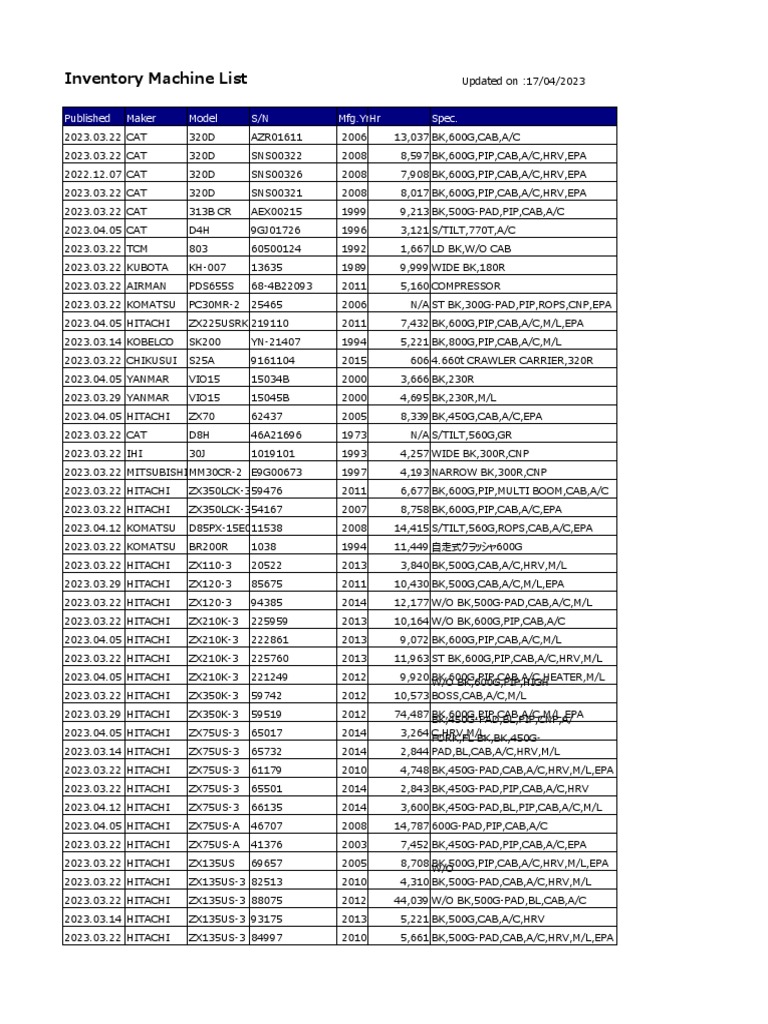 Inventory Machine List | PDF