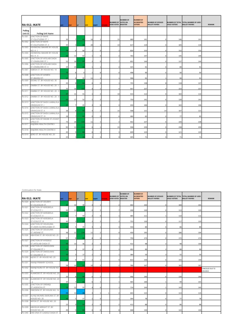 HOR Surulere 2 PU Result 2023 Printing-Ikate | PDF | Government ...