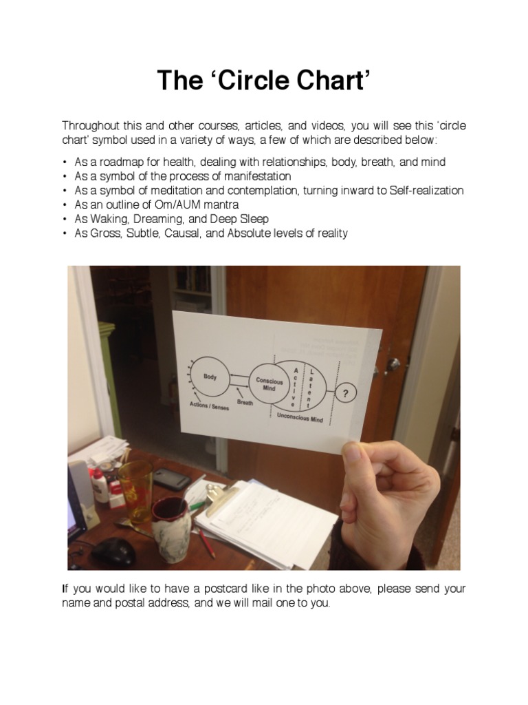 Circle Chart Samples | PDF | Yoga | Ātman (Hinduism)