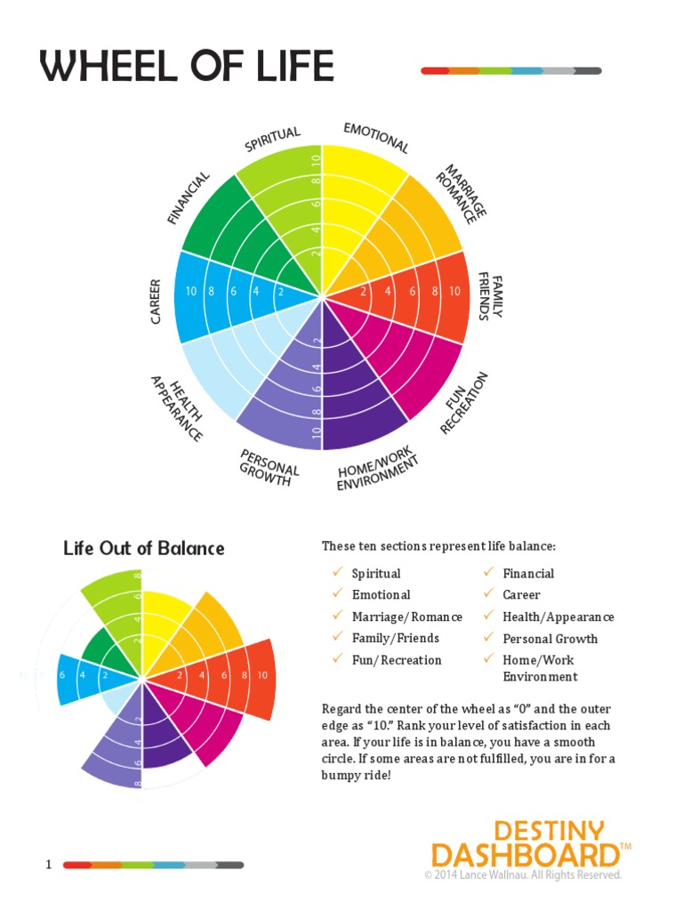 Wheel of Life Rev 02.26.14 | PDF | Psychological Concepts | Psychology