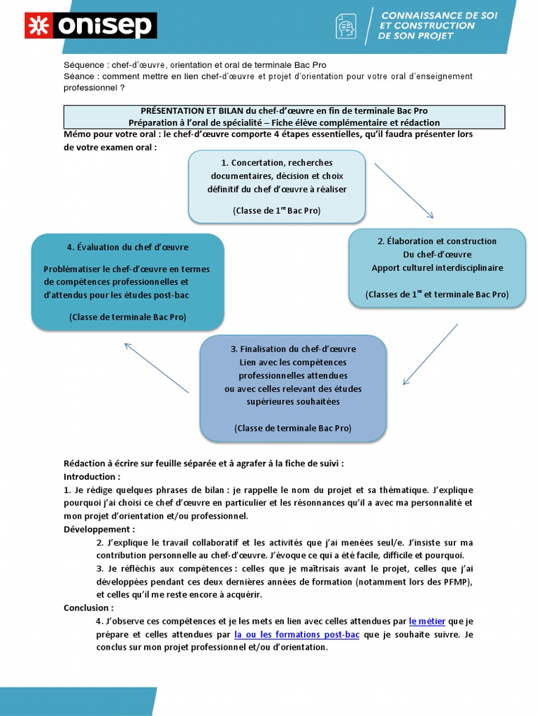 Chef D'oeuvre Prepa Oral | PDF