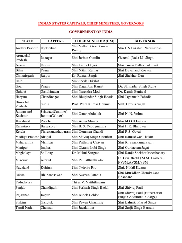 Indian States Capitals | PDF | Religion & Spirituality