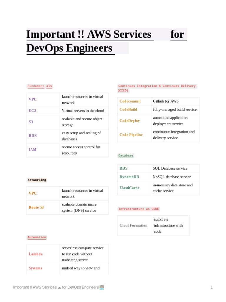 AWS Services For DevOps | PDF | Amazon Web Services | Databases