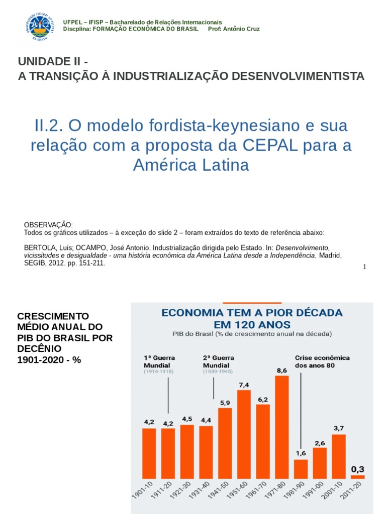 II.2. O Modelo Fordista-Keynesiano e Sua Relação Com A Proposta Da ...
