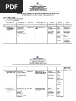 TLE ACTION PLAN SY 2025-2026 | PDF | Mentorship | Learning