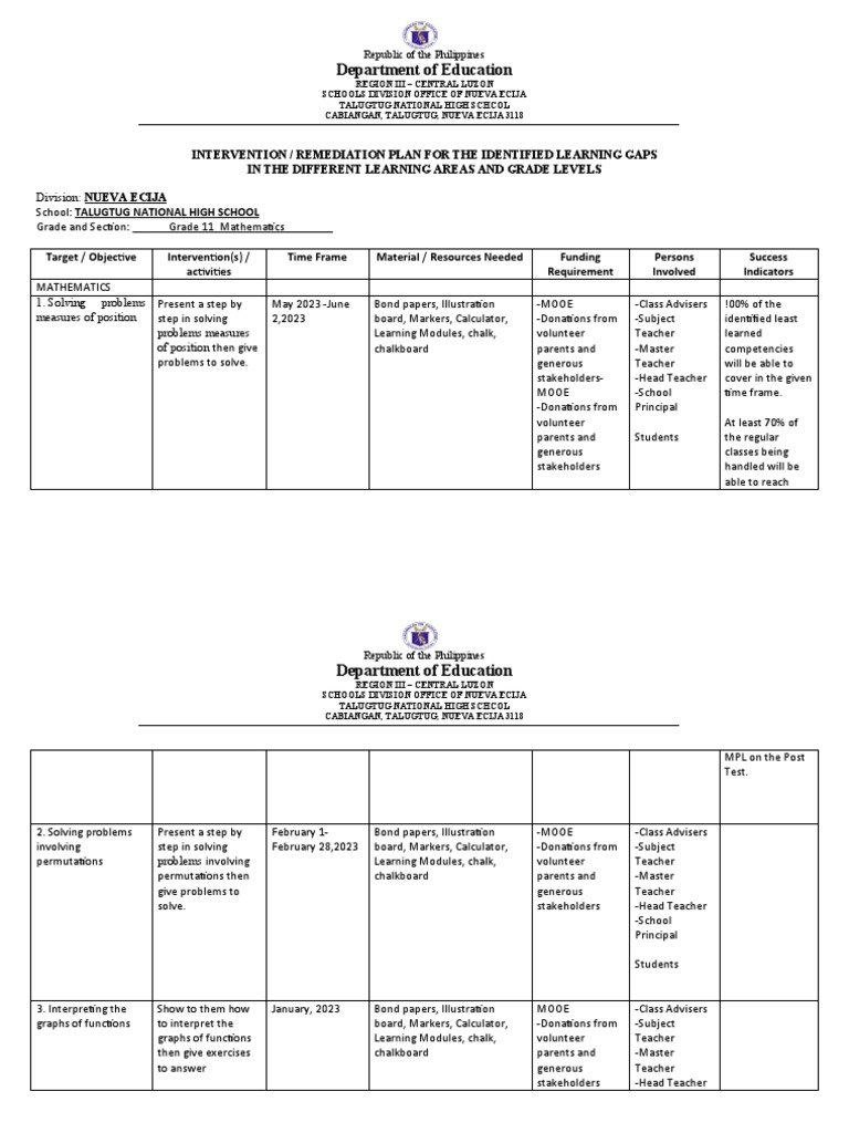 INTERVENTION OR REMEDIATION PLAN FOR THE IDENTIFIED LEARNING GAPS IN Grade 10 | PDF | Teachers