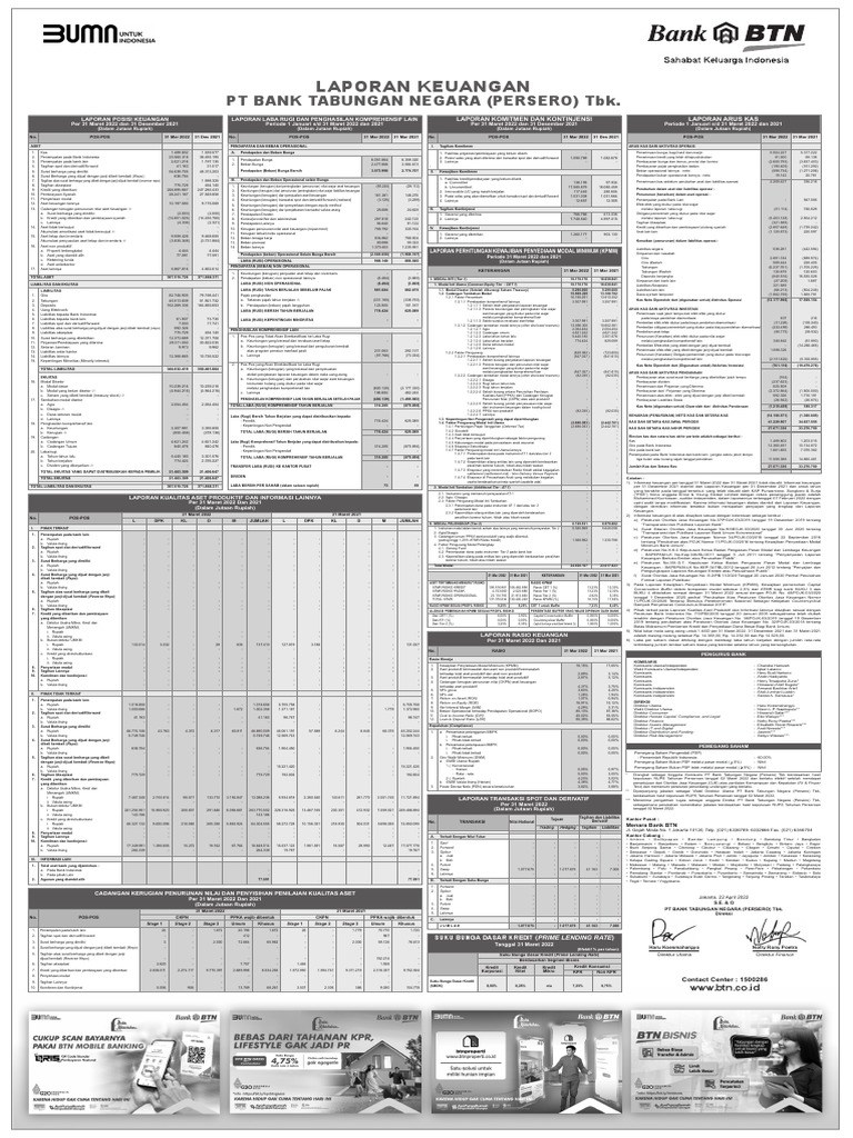 BTN Lapkeu Q1 2022 INDO FINAL | PDF
