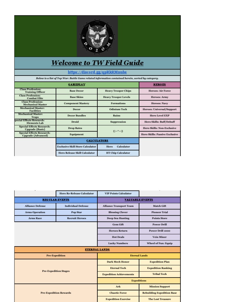 TW Field Guide - Table of Contents | PDF