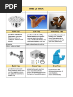 Invert Levels and Construction of Sewer | PDF | Sanitary Sewer | Slope