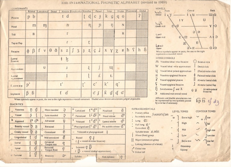 Phonetic Chart | PDF