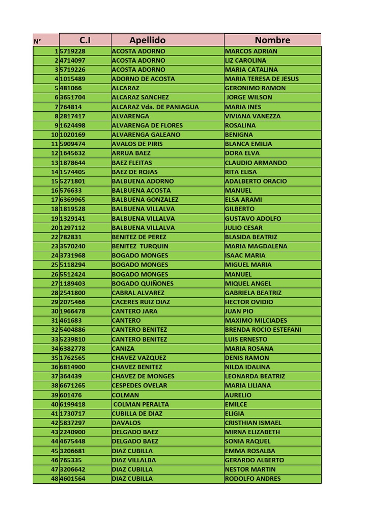 C.I Apellido Nombre | PDF