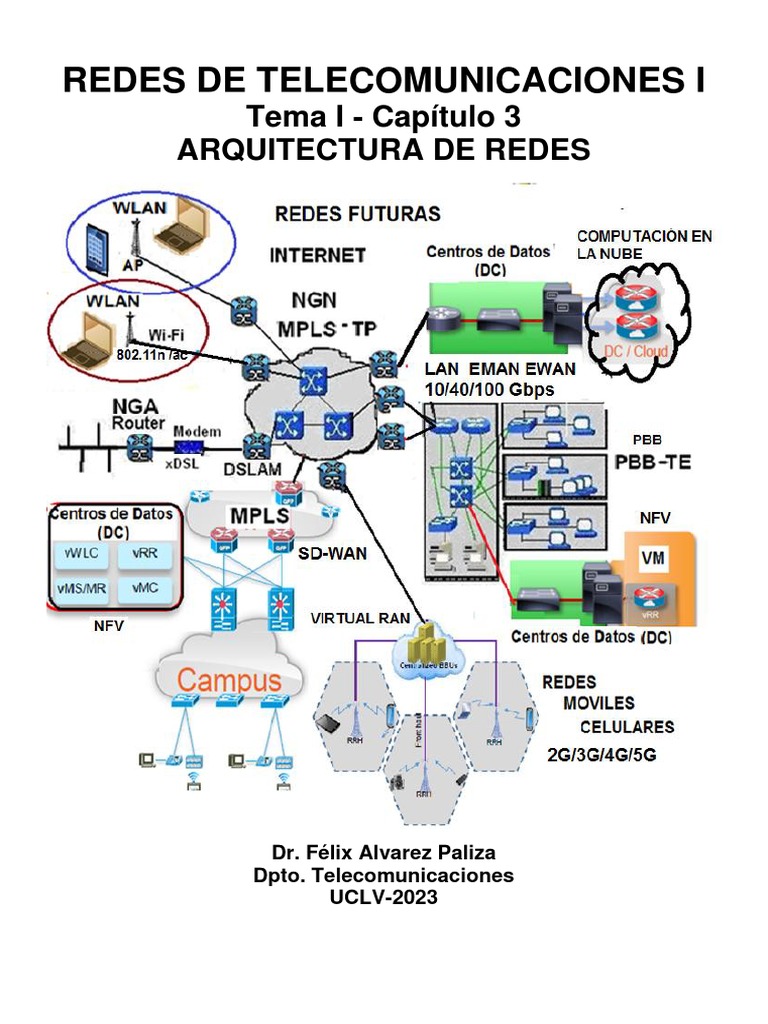 RTI - Tema I - Cap.3 - Arquitecturas de Redes | PDF | Red de computadoras | Modelo osi